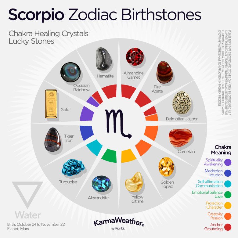 Scorpio zodiac birthstones | #birthstone #zodiacbirthstones #luckystone ...